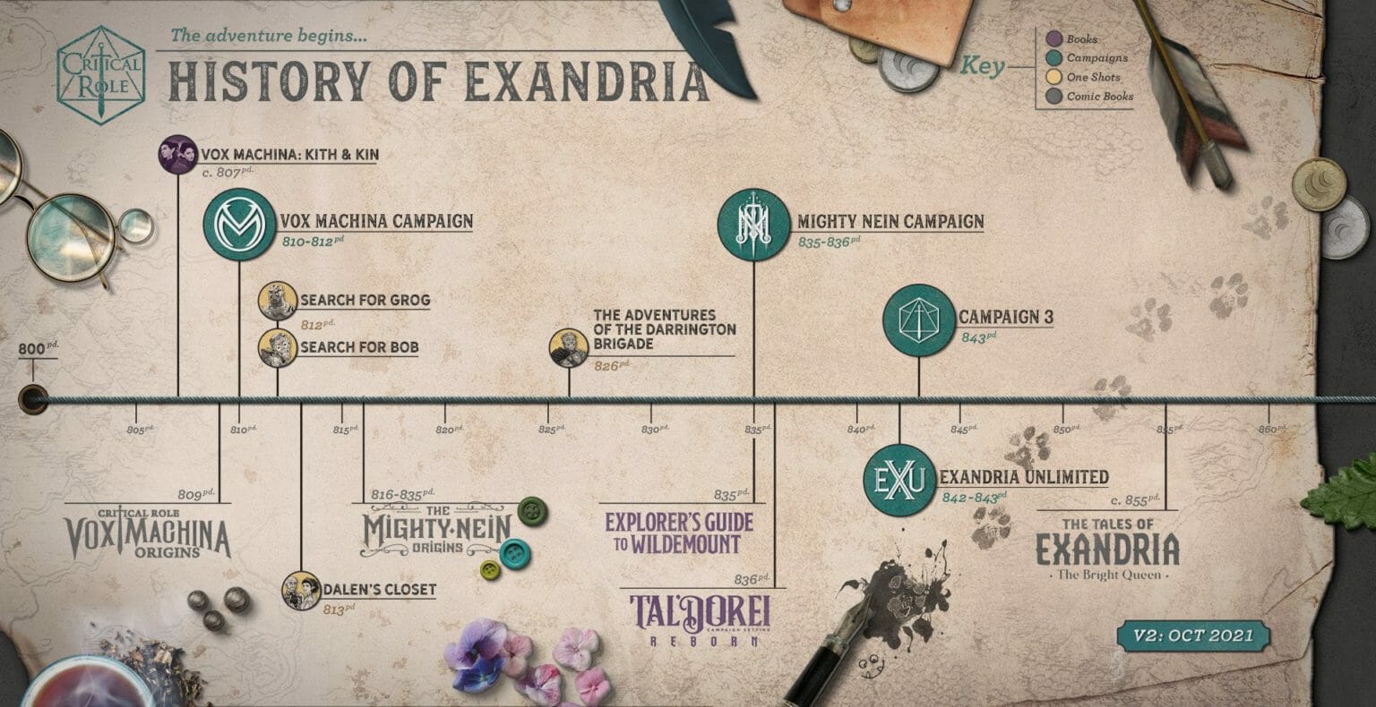 HYPE: Tal’Dorei Campaign Setting Reborn Is Available Now! | Critical Role